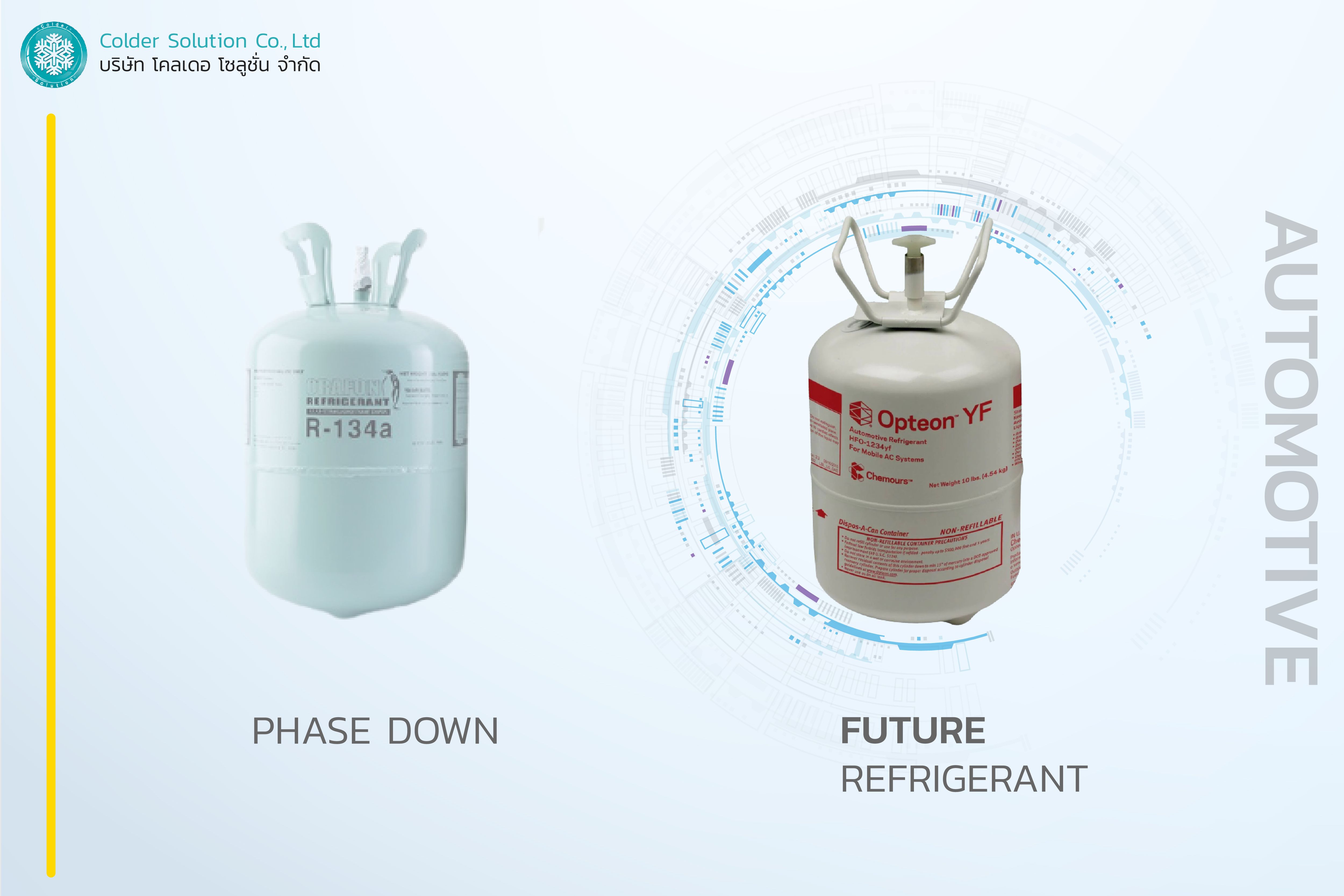 เทรนด์สารทำความเย็น 2023 | บริษัท โคลเดอ โซลูชั่น จำกัด