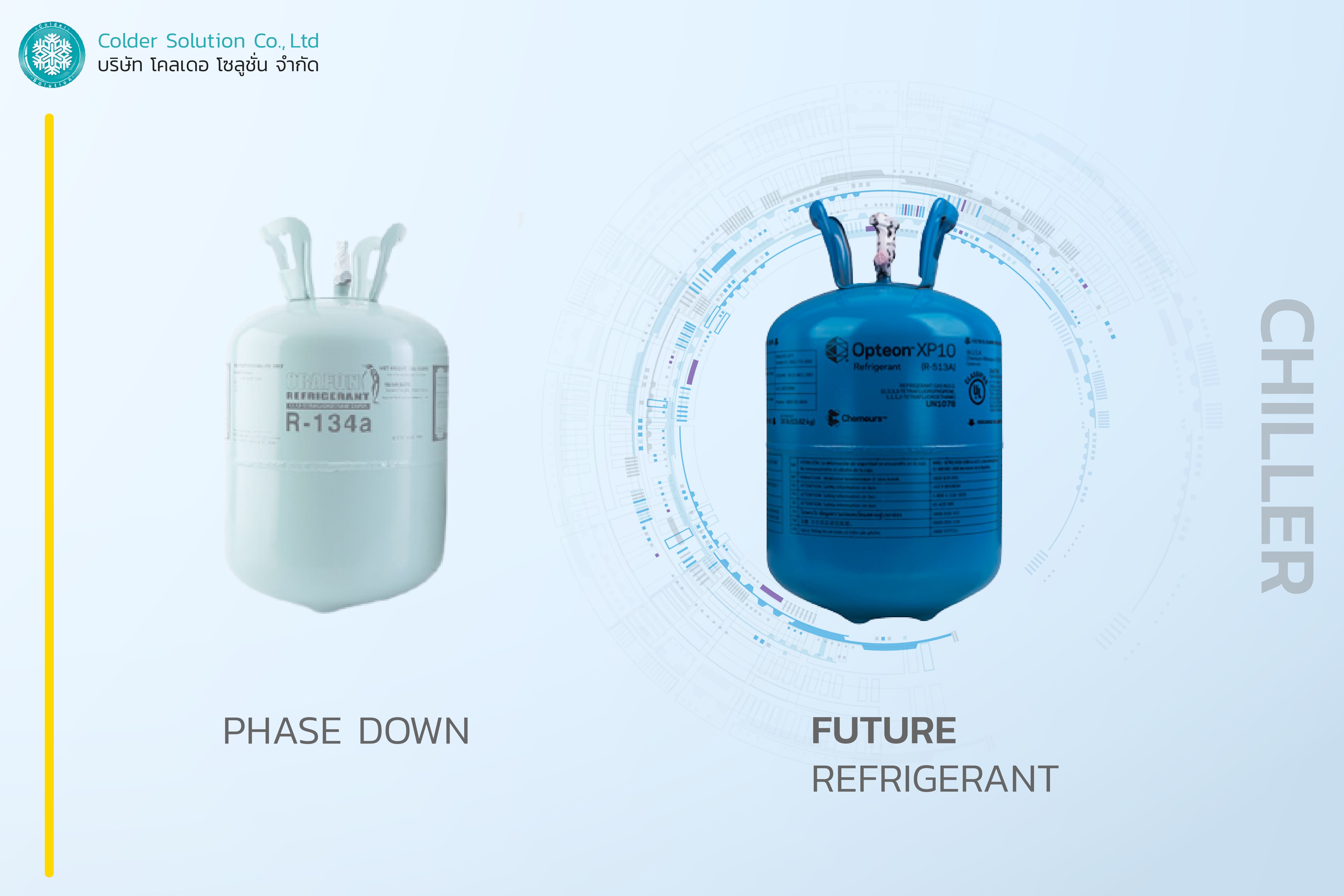เทรนด์สารทำความเย็น 2023 | บริษัท โคลเดอ โซลูชั่น จำกัด